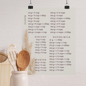 Sourdough Conversion Sheet Sourdough Cups to Grams Conversion Tip Sheet ...