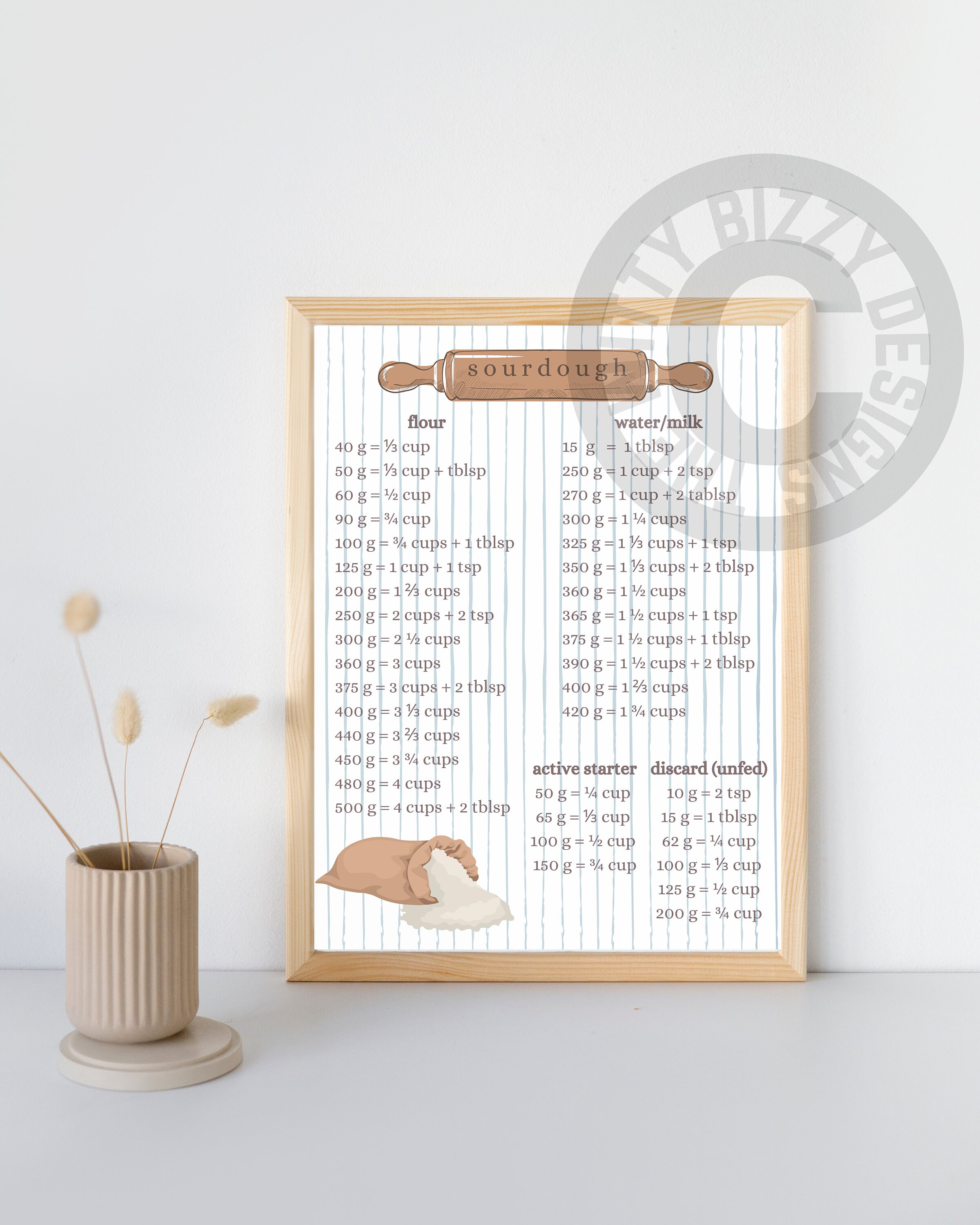 Sourdough Conversion Tip Sheet Master the Art of Sourdough Ultimate ...