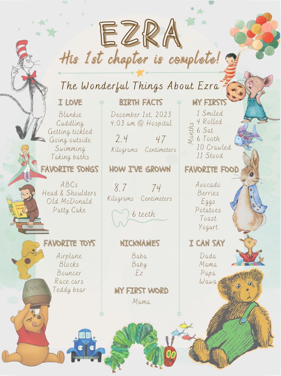 Storybook Birthday Milestones, Editable Children Book Theme, Digital ...