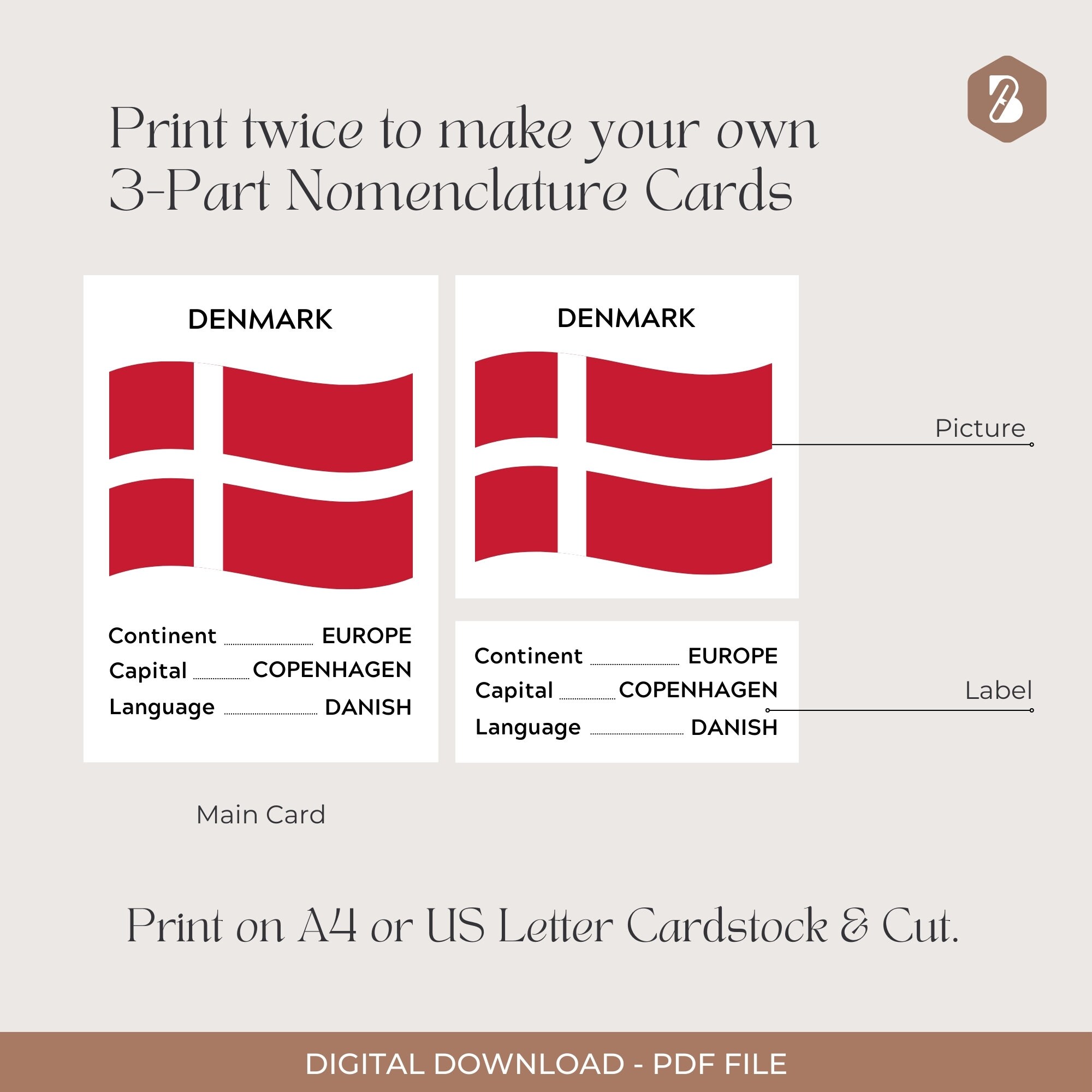 European Flags Flashcards 47 Cards, European Countries, European ...