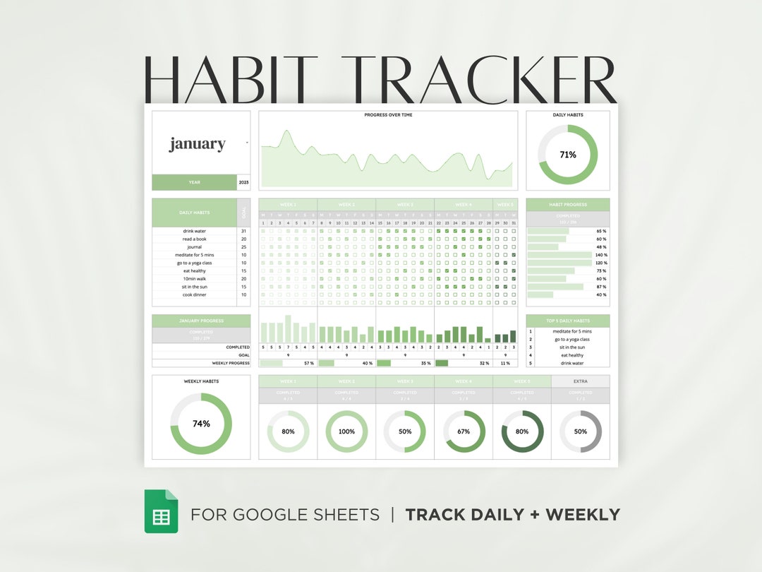 Habit Tracker Spreadsheet: Daily, Weekly, Monthly Dashboard (google ...