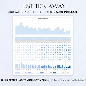 Habit Tracker Spreadsheet for Google Sheets | Daily Weekly and Monthly ...