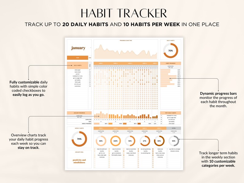 Google Sheets Habit Tracker: Daily, Weekly, Monthly Dashboard (digital ...