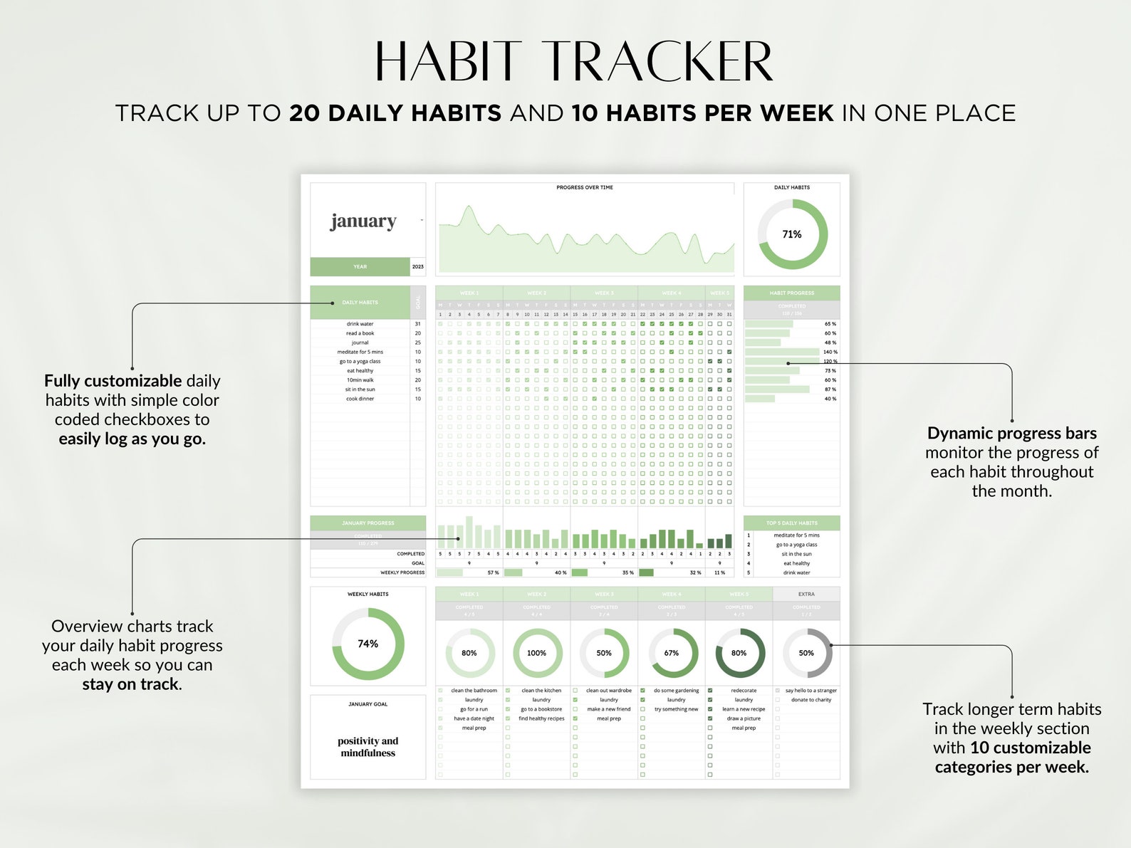 Habit Tracker Spreadsheet for Google Sheets | Daily Weekly and Monthly ...