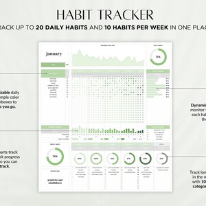 Google Sheets Habit Tracker: Daily, Weekly, Monthly Dashboard (digital ...