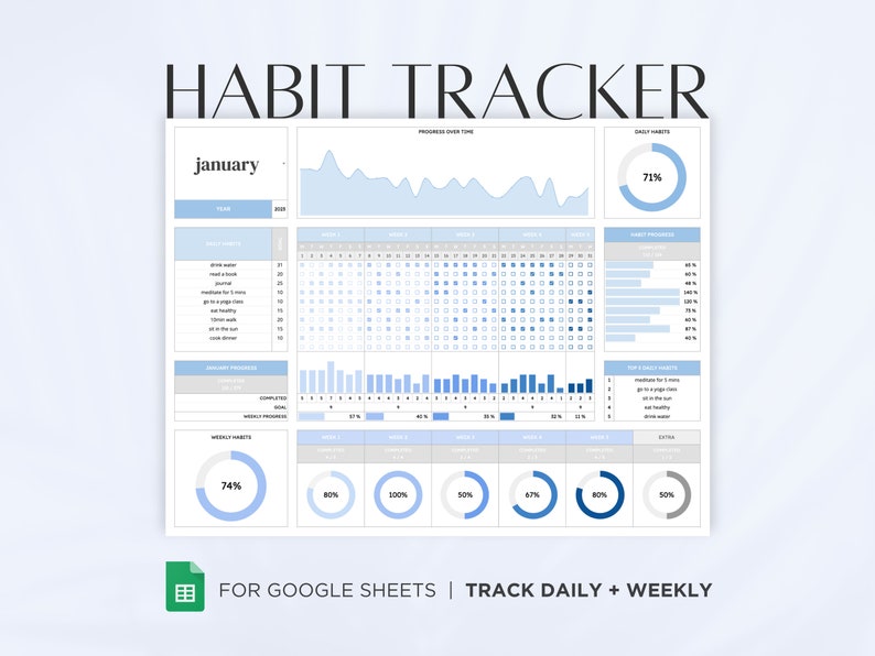Habit Tracker Spreadsheet for Google Sheets | Daily Weekly and Monthly ...