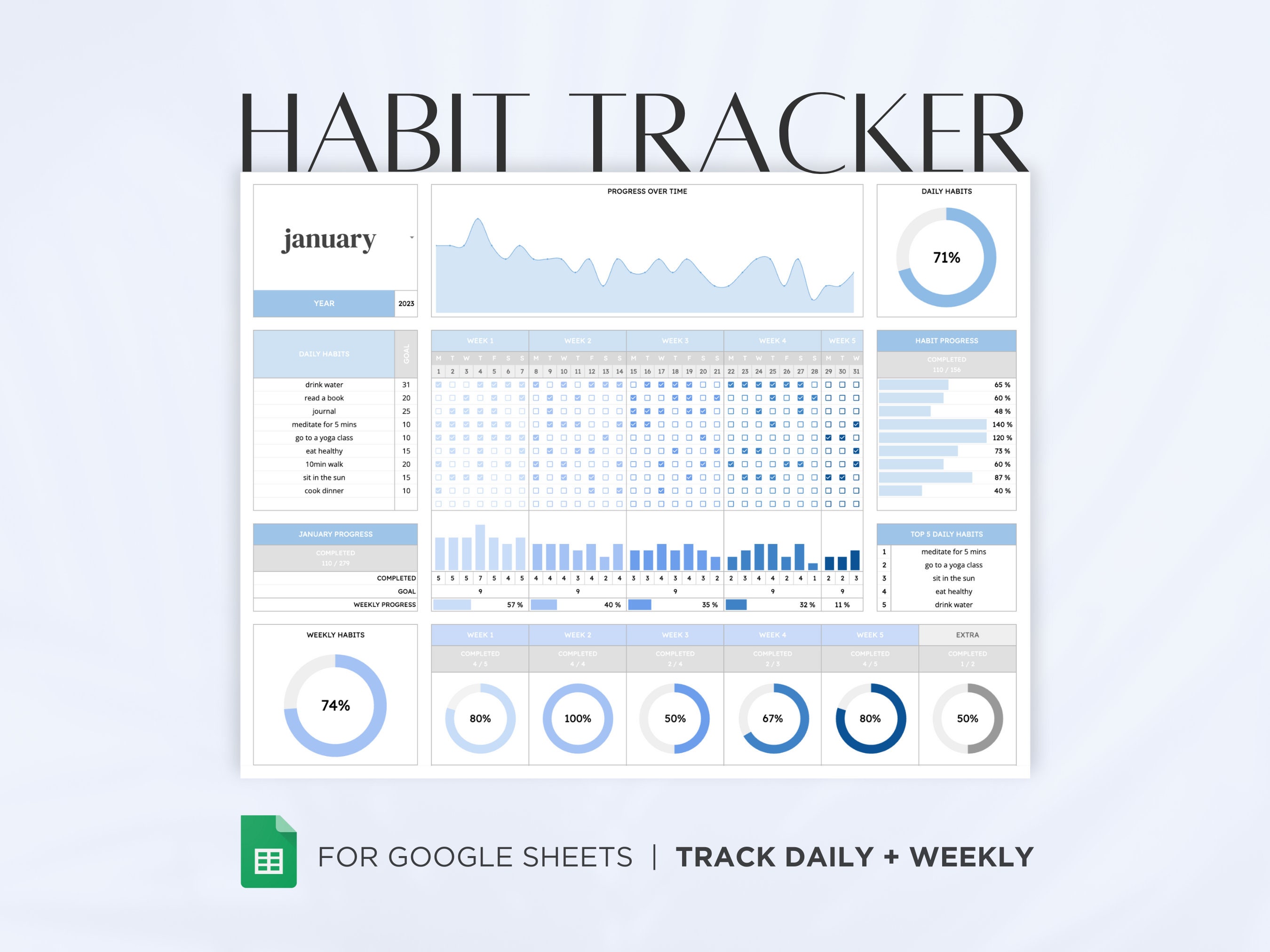 Habit Tracker Spreadsheet for Google Sheets | Daily Weekly and Monthly ...