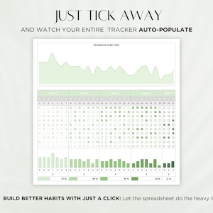 Habit Tracker Spreadsheet: Daily, Weekly, Monthly Dashboard (google ...