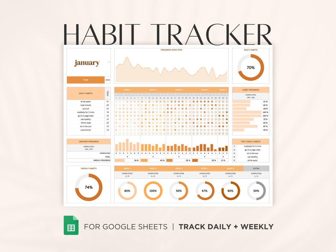 Google Sheets Habit Tracker: Daily, Weekly, Monthly Dashboard (digital ...