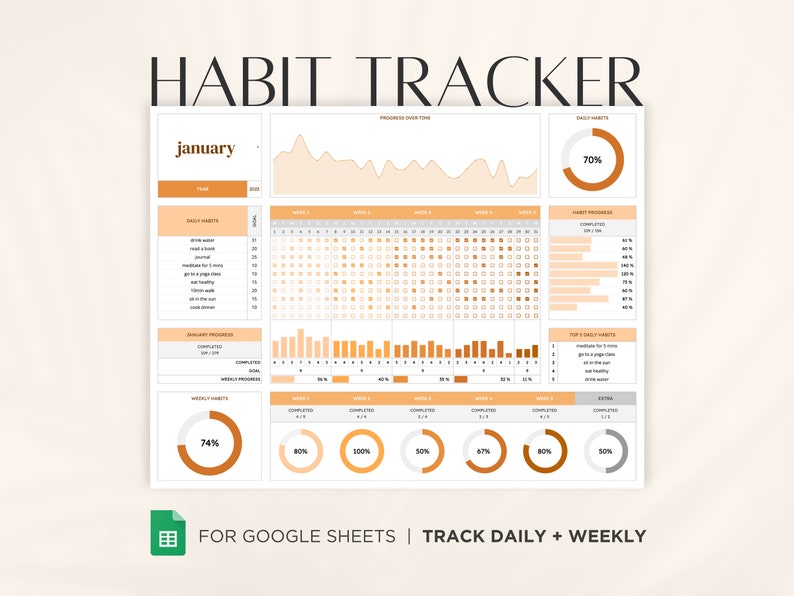Google Sheets Habit Tracker: Daily, Weekly, Monthly Dashboard (digital ...