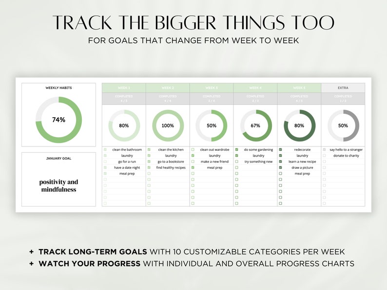 Habit Tracker Spreadsheet: Daily, Weekly, Monthly Dashboard (google ...