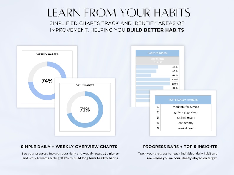 Habit Tracker Spreadsheet for Google Sheets | Daily Weekly and Monthly ...