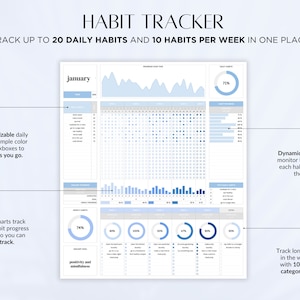 Habit Tracker Spreadsheet for Google Sheets | Daily Weekly and Monthly ...