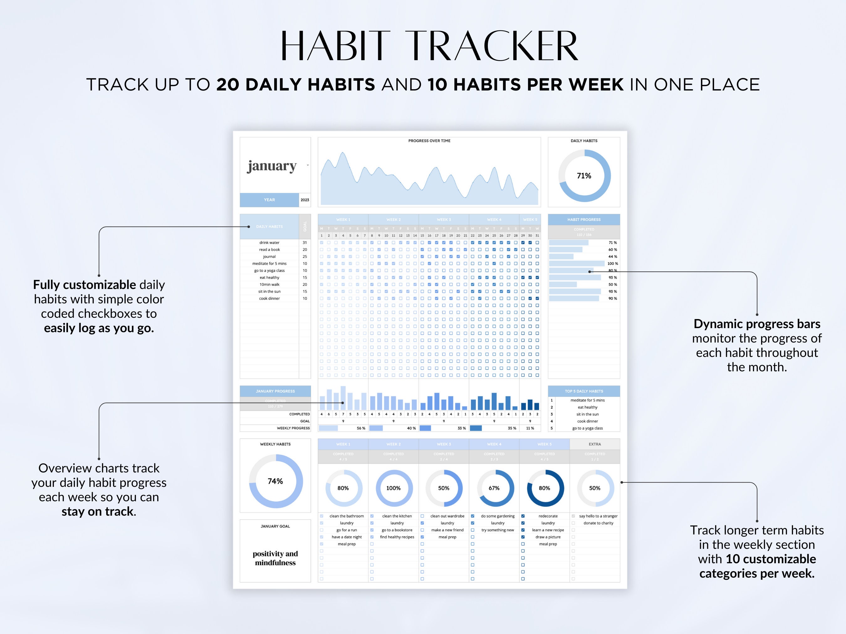 Habit Tracker Spreadsheet for Google Sheets Daily Weekly and Monthly ...