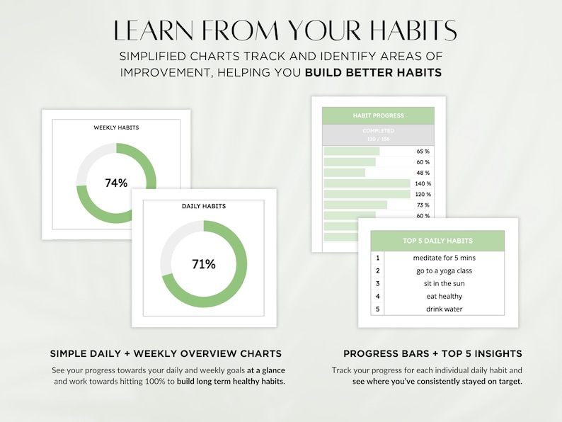 Habit Tracker Spreadsheet for Google Sheets Daily Weekly and Monthly ...