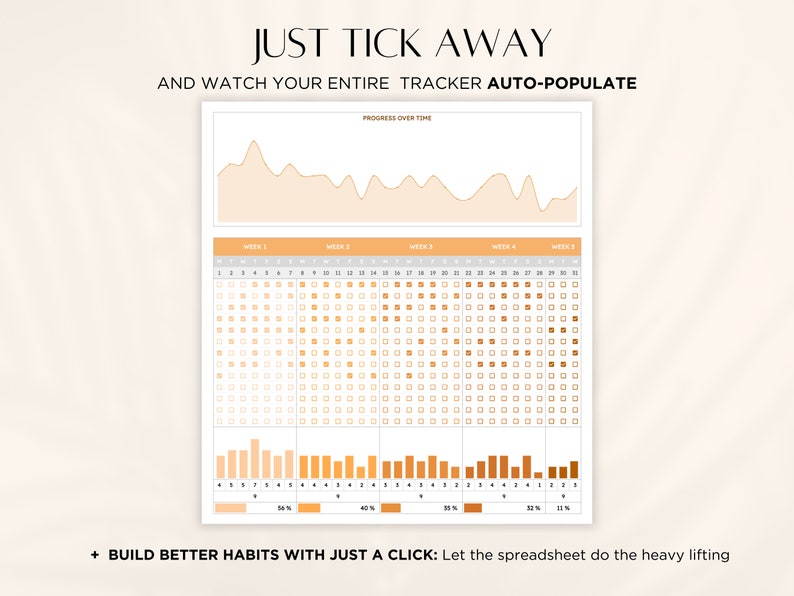 Google Sheets Habit Tracker: Daily, Weekly, Monthly Dashboard (digital ...