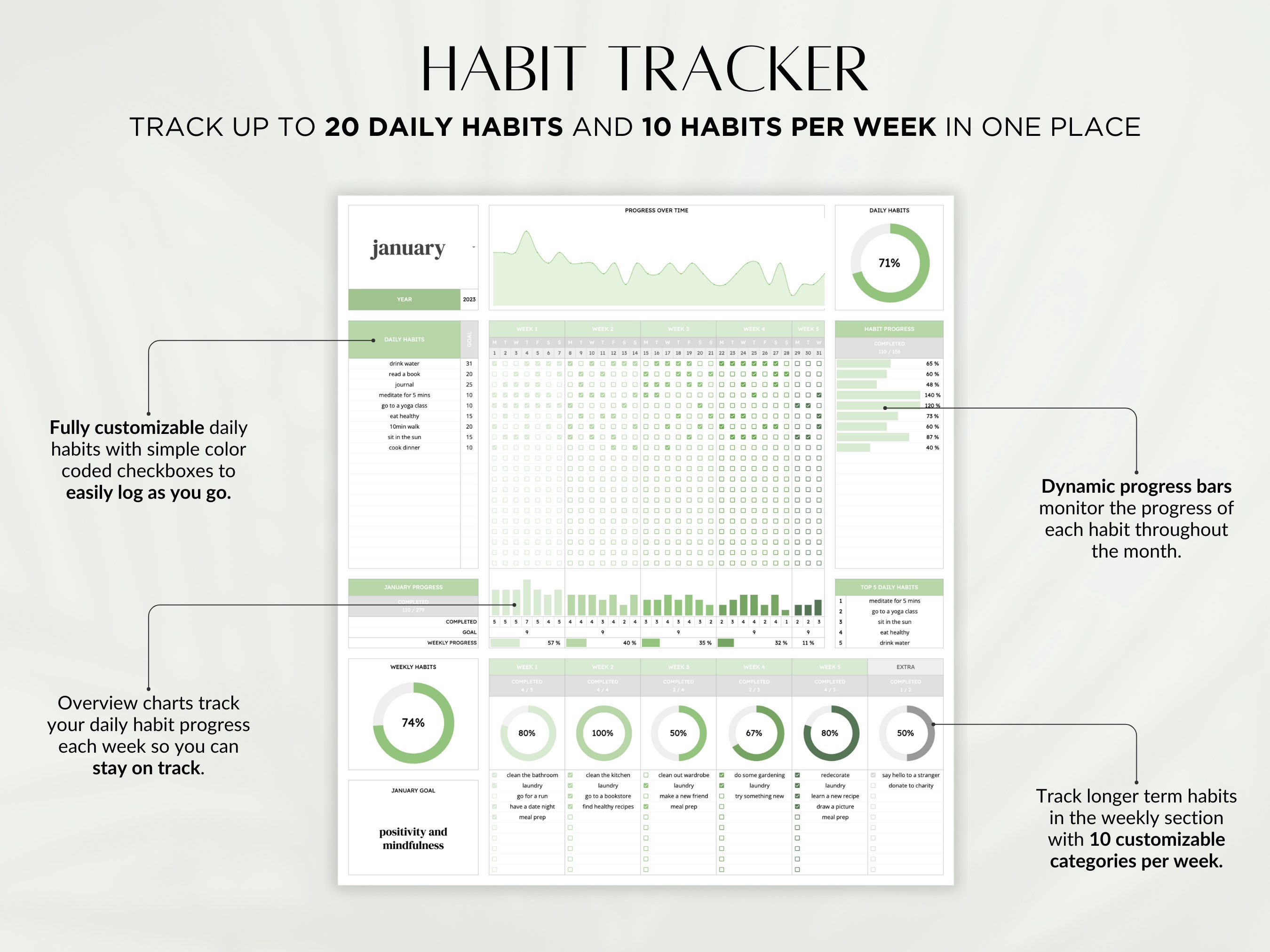 Habit Tracker Spreadsheet: Daily, Weekly, Monthly Dashboard (google ...