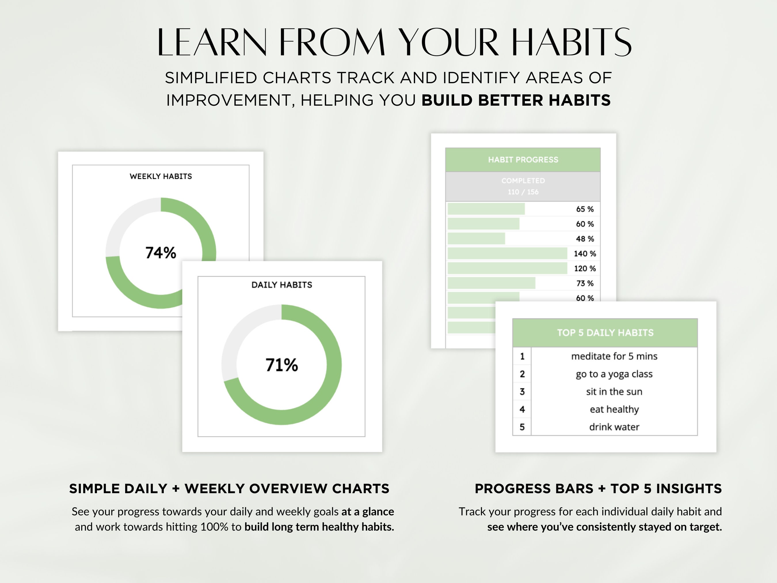Habit Tracker Spreadsheet: Daily, Weekly, Monthly Dashboard (google ...