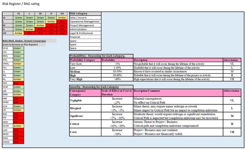 Risk Register Template (blue Background) - Excel Format (google Sheets ...