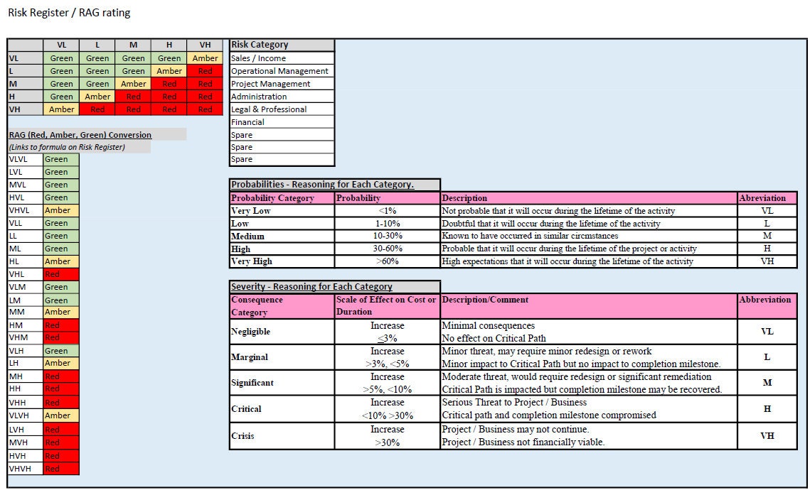 Risk Register Template (blue Background) - Excel Format (google Sheets ...