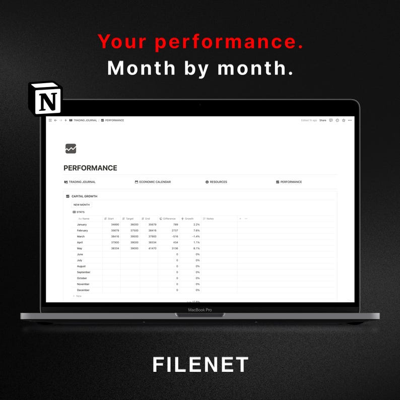 Ultimate Trading Journal, Notion Template, Crypto Stock Futures ...