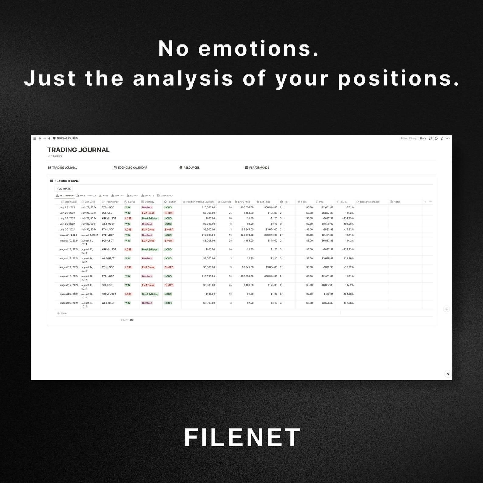 Ultimate Trading Journal, Notion Template, Crypto Stock Futures ...