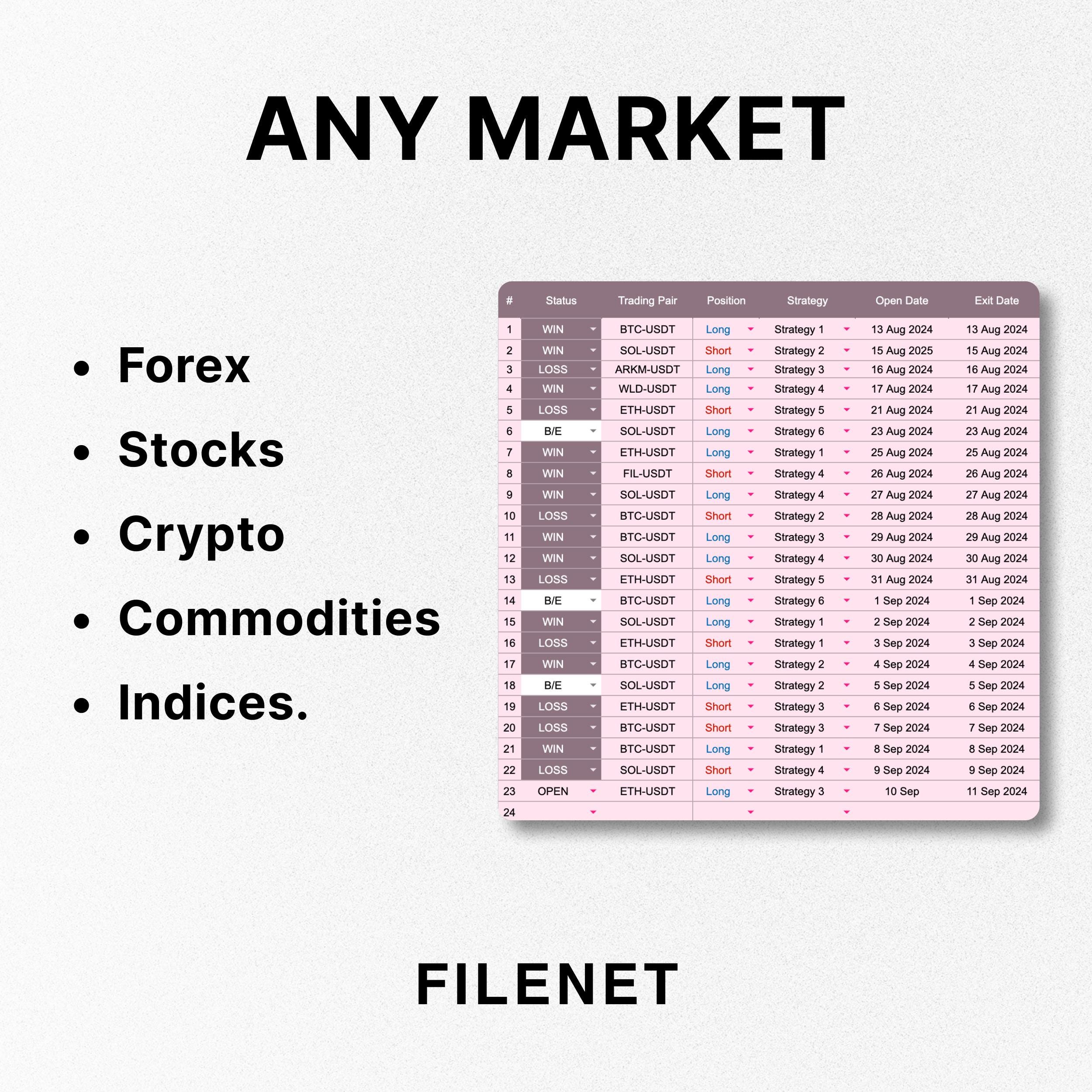 Google Sheets Trading Journal, Pink Spreadsheet Trading, Crypto Stock Futures Perpetuals Options ...