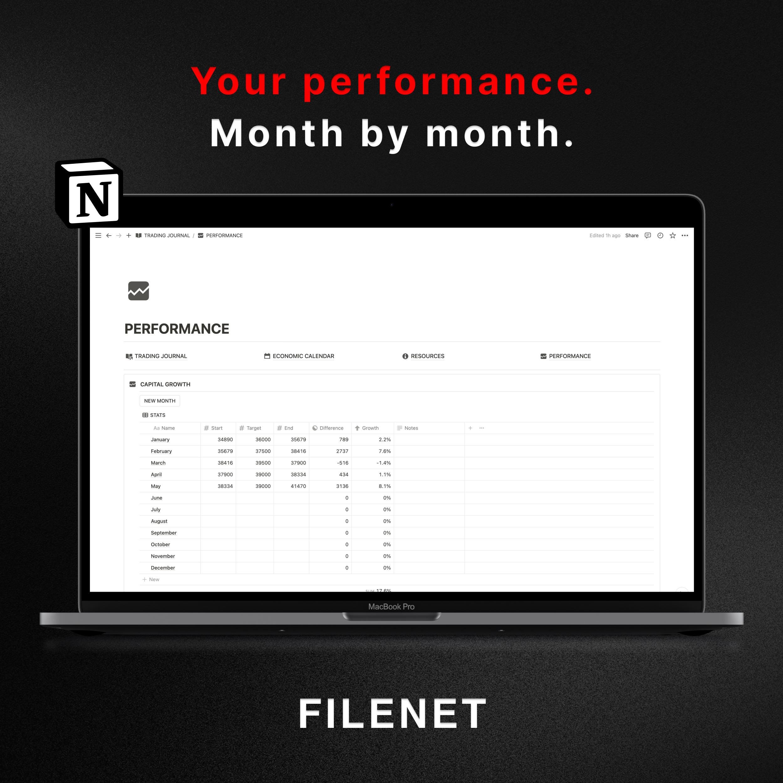 Ultimate Trading Journal, Notion Template, Crypto Stock Futures ...