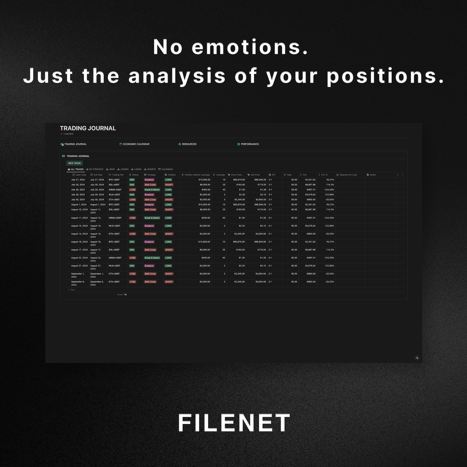 Ultimate Trading Journal, Notion Template, Crypto Stock Futures ...