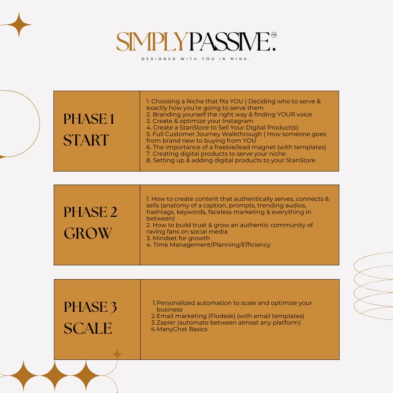 Simply Passive Course for Beginners - Etsy