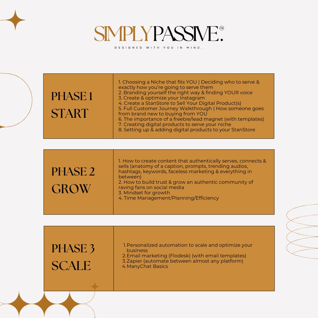Simply Passive Course for Beginners - Etsy