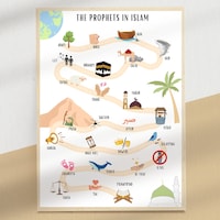 Prophets of Islamic Educational Poster for Muslims With Printable ...