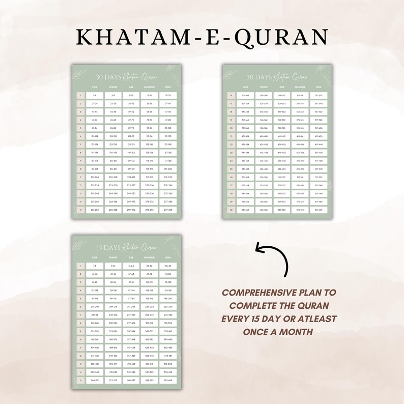 Digital Quran Journal, Quran Tracker PDF, Quran Study Planner, Quran ...