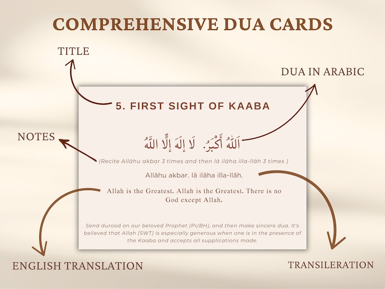 Hajj Dua Cards, Printable Hajj Duas, Hajj Dua Flashcards, Hajj Dua Book ...