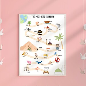 The Prophets in Islam Print, 25 Prophets in Islam, Islamic Kids Print ...