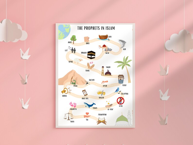The Prophets in Islam Print, 25 Prophets in Islam, Islamic Kids Print ...