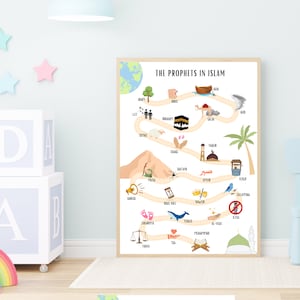 The Prophets in Islam Print, 25 Prophets in Islam, Islamic Kids Print ...