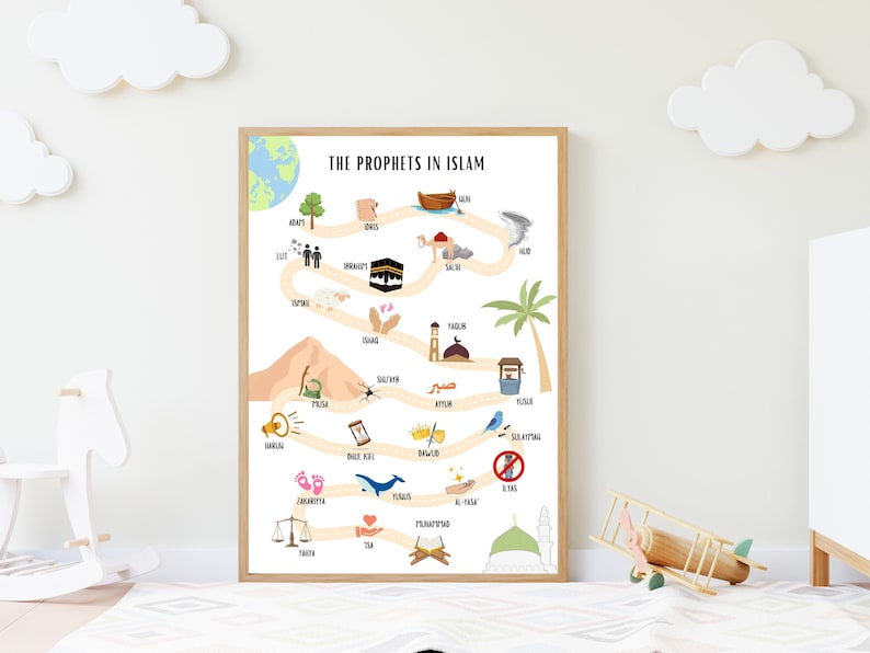 The Prophets in Islam Print, 25 Prophets in Islam, Islamic Kids Print ...