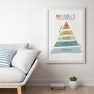 Maslows Hierarchy of Needs Print Counseling Room Decor School ...