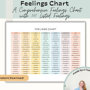 Therapy Session Flow Chart for Therapists, Social Workers, Practicum ...