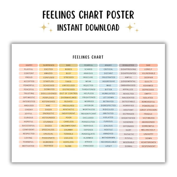 Feelings Chart for Adults - Etsy