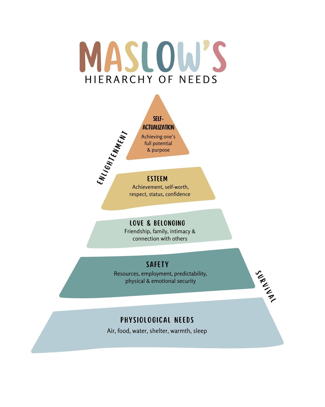 Maslows Hierarchy of Needs Print Counseling Room Decor School ...