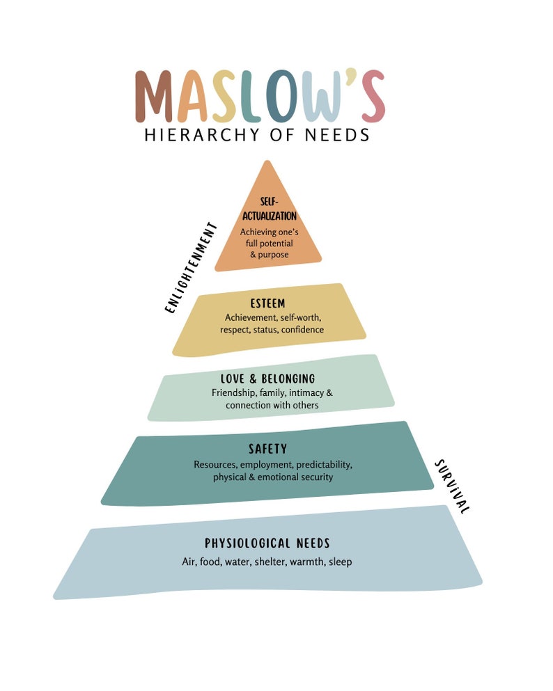 Maslows Hierarchy of Needs Print Counseling Room Decor School ...