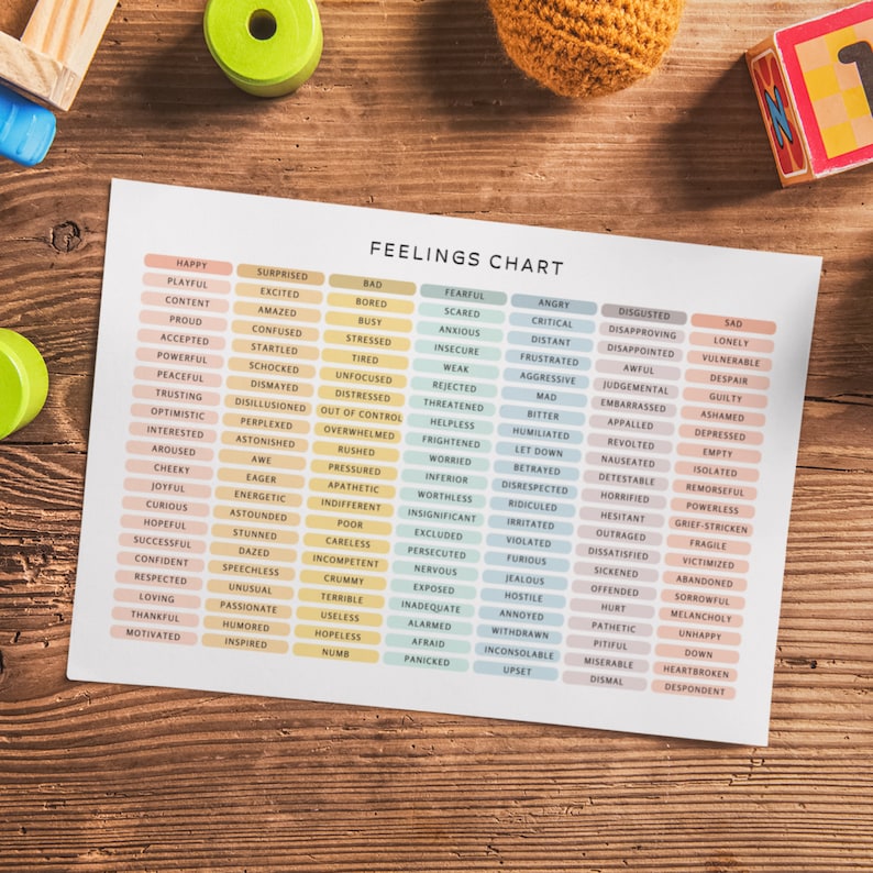 Feelings Chart, Emotions Poster Therapy Office Decor Mental Health ...