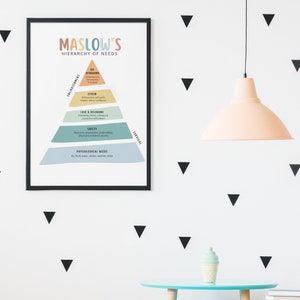 Maslows Hierarchy of Needs Print Counseling Room Decor School ...