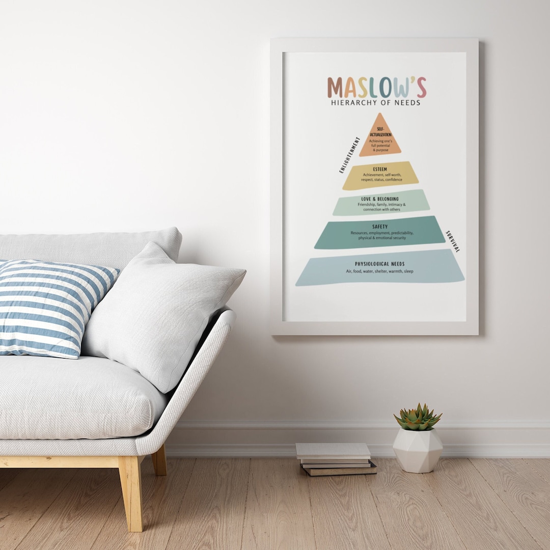 Maslows Hierarchy of Needs Print Counseling Room Decor School ...
