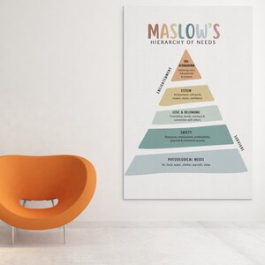 Maslows Hierarchy of Needs Print Counseling Room Decor School ...