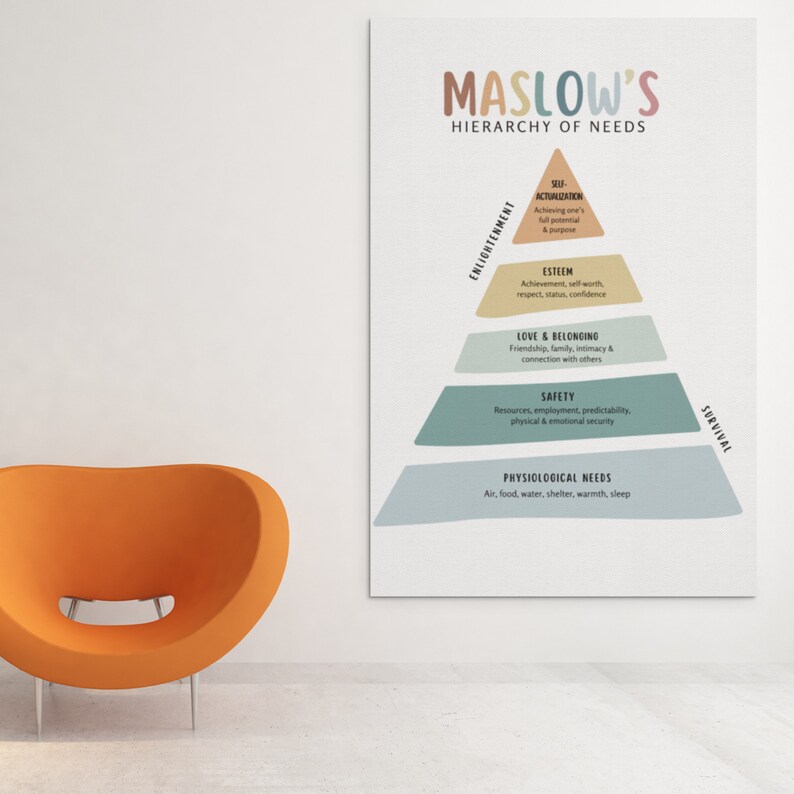 Maslows Hierarchy of Needs Print Counseling Room Decor School ...