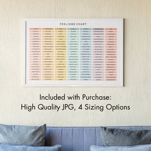Feelings Chart, Emotions Poster Therapy Office Decor Mental Health ...
