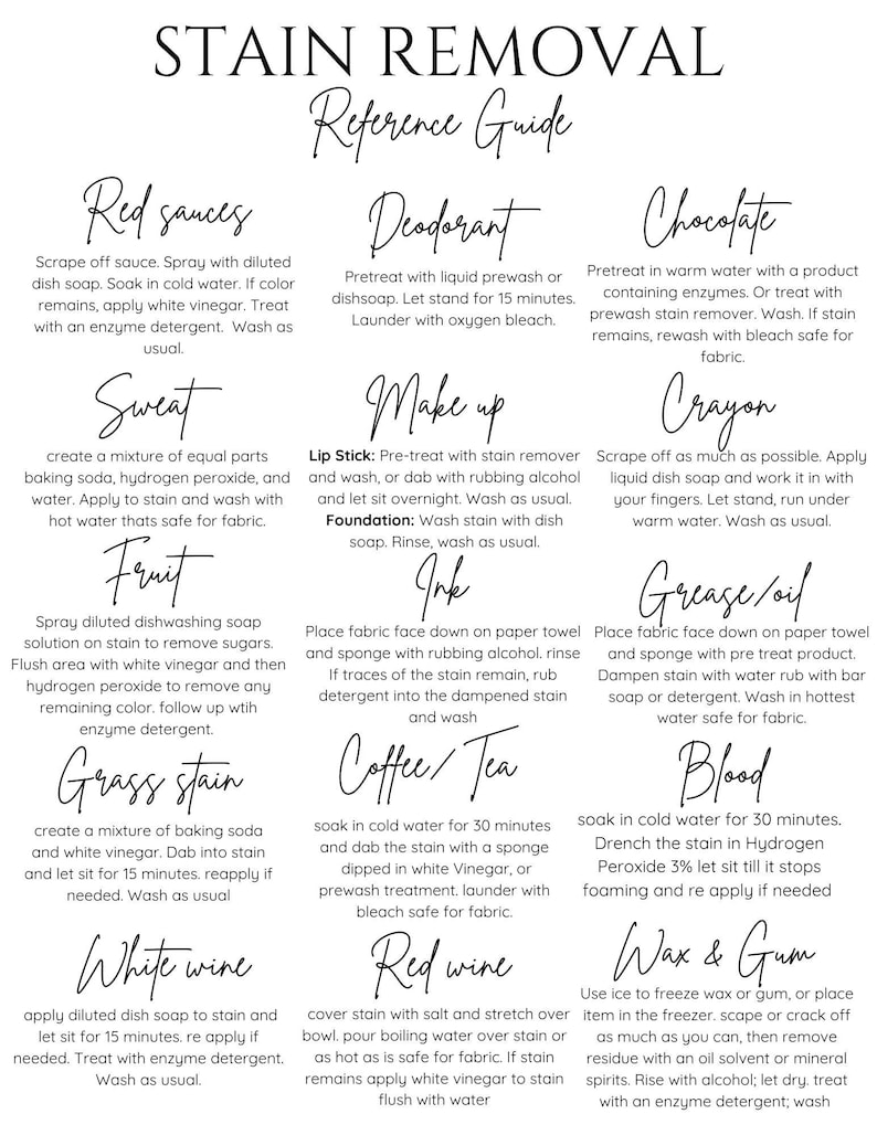 Ultimate Digital Laundry Stain Remover Guide! Digital Download PDF JPG ...